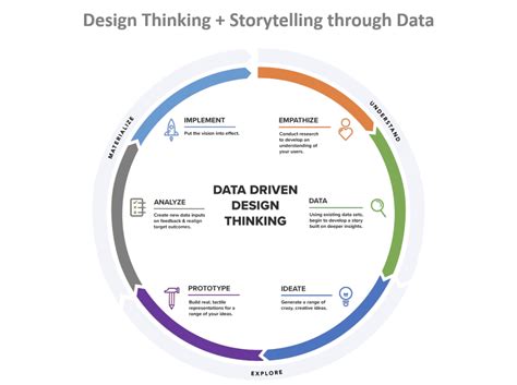 Design Data Driven Experiences Quantum Sight Marketing