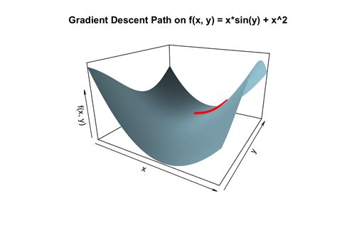 Hds Class Data Analysis And Machine Learning Gradientdescent2