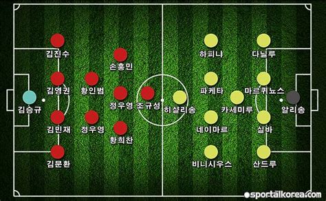 [mom대로해] ‘부상 투혼 손흥민vs네이마르 그래도 믿을 건 에이스