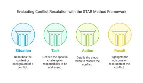 The Best Interview Questions To Spot Leaders Who Excel At Conflict
