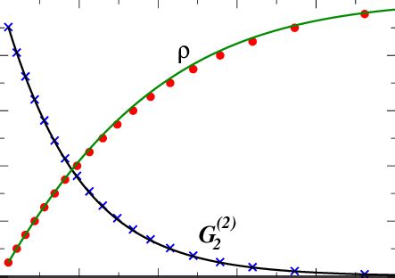 Color online ρ and G Download Scientific Diagram