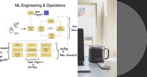 List Machine Learning Deployment Curated By Ranieri Imperatori Medium