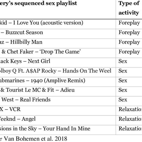 PDF The Sex Playlist How Race And Ethnicity Mediate Musically Composed Sexual Self Formation