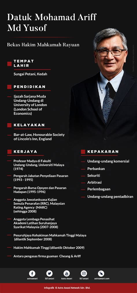 Infografik Mohamad Ariff Speaker Dewan Rakyat Ke 9 Astro Awani