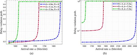Figure 15 From Low Latency Network Slicing For Vlc Based Industrial