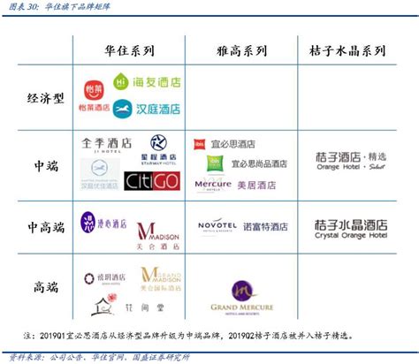 三足鼎立，华住hthtus如何内生外延扎稳根基？