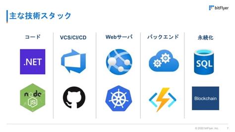 Azure Functions With Terraform Ppt