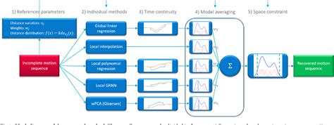 figure 1 from robust and automatic motion capture data recovery using