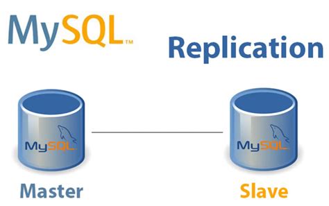 Mysql Replication Guide Step By Step It Granules Blog Mysql Replication Guide Master Slave