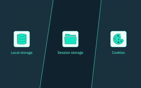 managing user sessions localstorage vs sessionstorage vs cookies