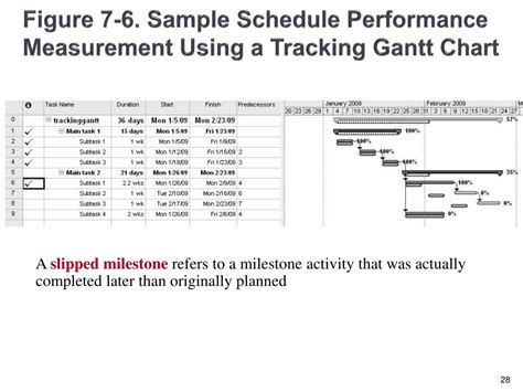 Ppt Chapter 7 Monitoring And Controlling Projects Powerpoint Presentation Id 1400960