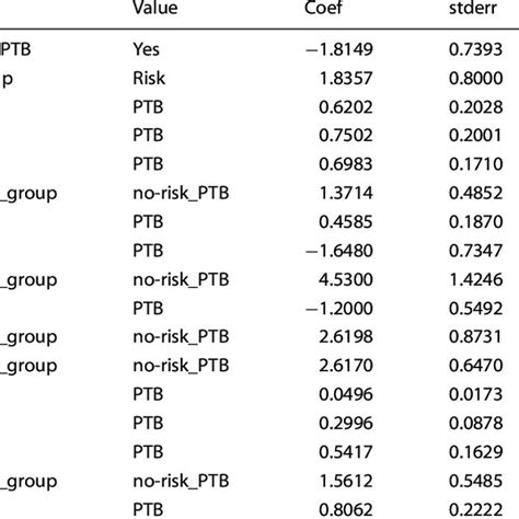 Maaslin2 Multivariate Correlation Analysis Of Most Abundant Microbial