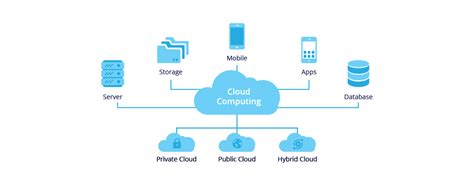 Top 10 Cloud Service Providers In 2025 Comparison