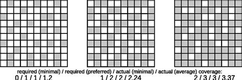 Calculated Deployment Patterns For A Single Component Type Download