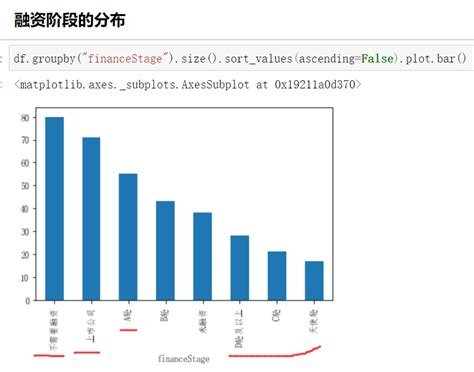 怎么用Python爬取分析拉勾网职位数据 大数据 亿速云