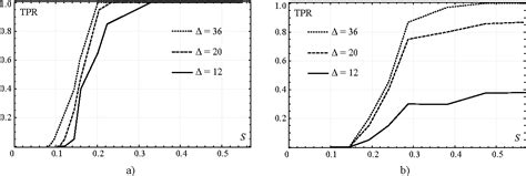 Figure 1 From Semi Fragile Image Authentication Based On Cfd And 3 Bit Quantization Semantic