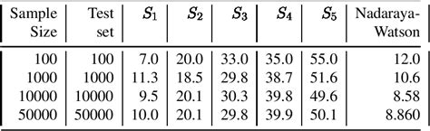 Table 11 From Chapter 1 Multisensor Fusion Under Unknown Distributions