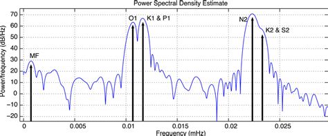Figure 2 From 2007 Special Issue Fast Neural Network Surrogates For Very High Dimensional