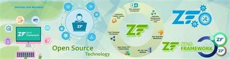 Zend Framework Development Diligent Web Technology