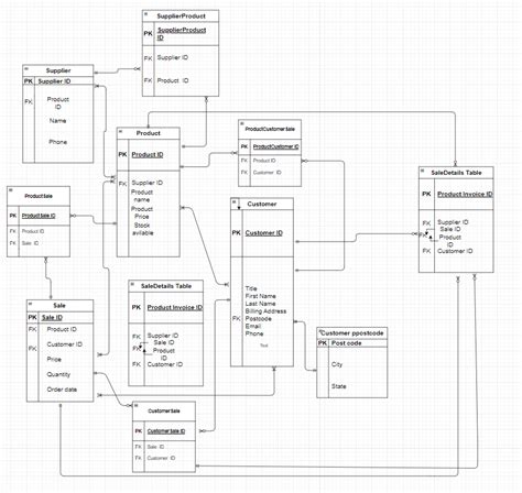 Solved Is This ERD In Data Base Normalisation NF If It Is Chegg
