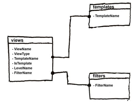 Revit Model Management In Excel Revit Model Management In Excel