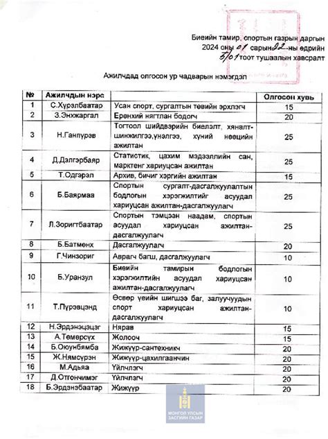 Ур чадварын нэмэгдэл олгох тухай Б 01