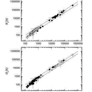 Relation Between T S And T S Max For The Newly Defined Two Types Of Download Scientific