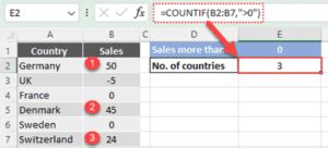 COUNTIF Greater Than Zero In Excel Formula Examples