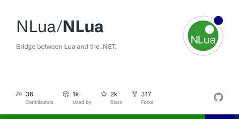 GitHub Where Software Is Built