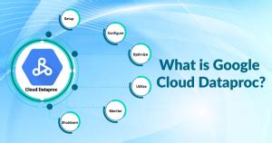 What Is Google Cloud Dataproc Whizlabs Blog