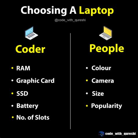 Choosing Laptop 💻 Coder Vs People 😅 Code With Qureshi