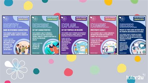 Gcse Sociology Poster Set Command Words For Aqa Reference Library