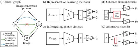 Measuring Feature Dependency Of Neural Networks By Collapsing Feature Dimensions In The Data