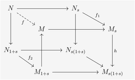 Tikz Cd Commutative Diagram For Modified Cube Tex Latex Stack