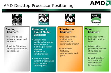 Techware Labs Reviews AMD X2