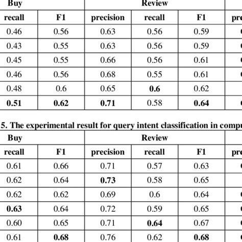 The Random Walk Based Query Intent Classification Model Download