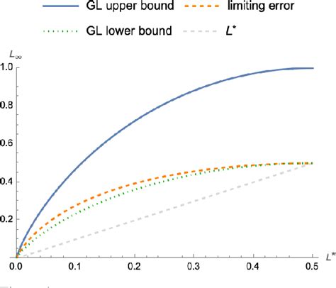 Quantifying Overfitting Along The Regularization Path For Two Part Code
