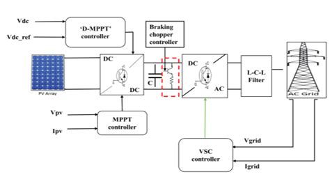 Two Stage Grid Connected Spv System Download Scientific Diagram
