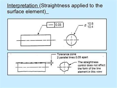 Gd And T Datum Targets