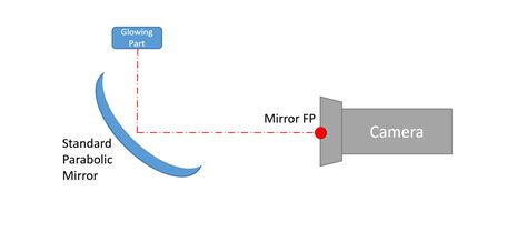 How Can Adjust The Size Of Doughnut Chart Using Pythons Pptx Module Stack Overflow