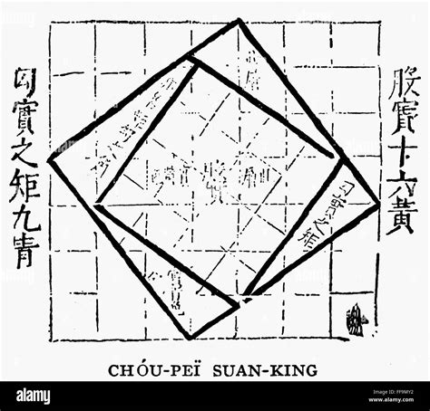 PYTHAGOREAN THEOREM NThe Figure Of The Pythagorean Theorem Without Proof From The Chou Pei