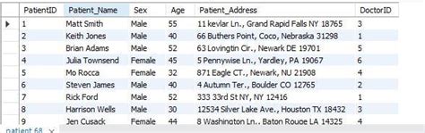 Solved Mysql Queries Please Refer To The Below Table