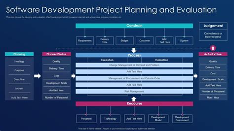 Software Development Best Practice Tools Development Project Planning