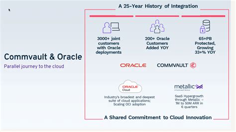 Commvault And Oracle Are Partnering Up No Blinky Blinky