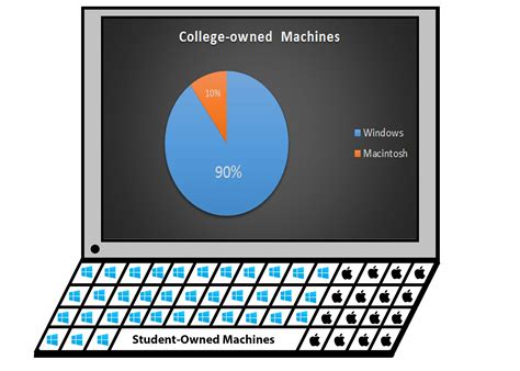 Computer Specifications Elizabethtown College