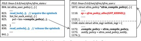 Figure 2 From Effective Detection Of Sleep In Atomic Context Bugs In The Linux Kernel Semantic