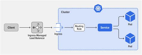 Foundations Of Networking In OpenShift And Kubernetes MeatyBytes