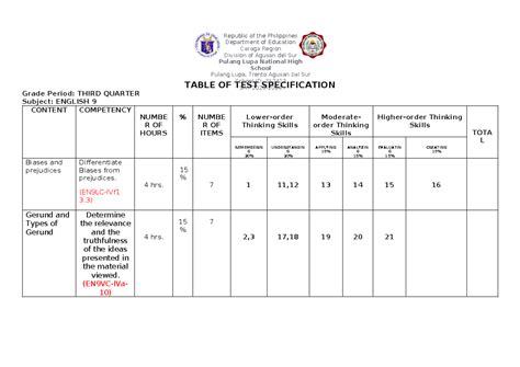 Table Of Test Specification Table Of Test Specification Grade Period Third Quarter Subject