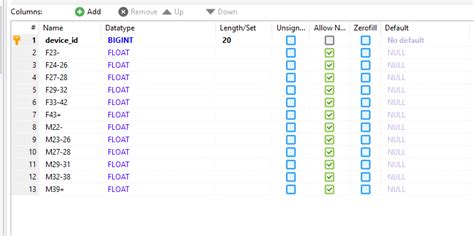 Introspection ` ` Is Not Accepted As Character In Column Name · Issue