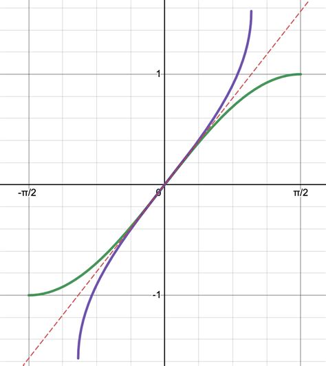 Inverse Trigonometric Functions To Learn JDM Educational